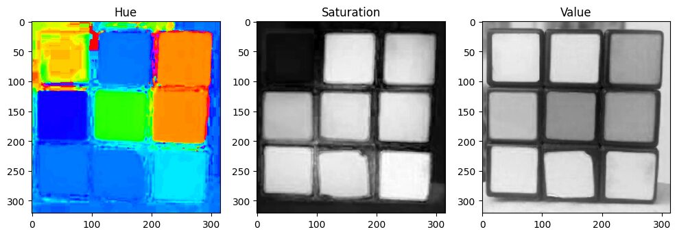 【Python】OpenCVで扱える主要な色空間（RGB、HSV）