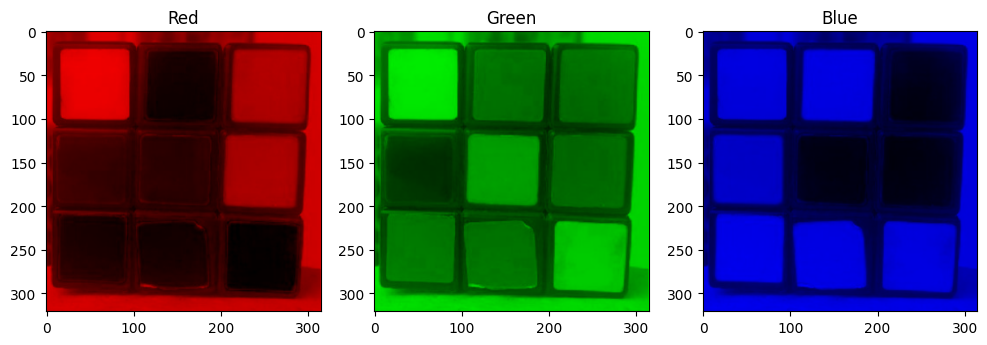 【Python】OpenCVで扱える主要な色空間（RGB、HSV）