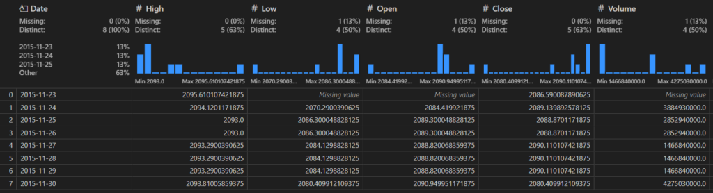 【Pandas】CSVファイルをデータフレームとして読み込む