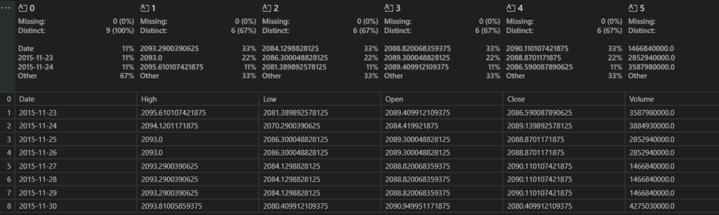 【Pandas】CSVファイルをデータフレームとして読み込む